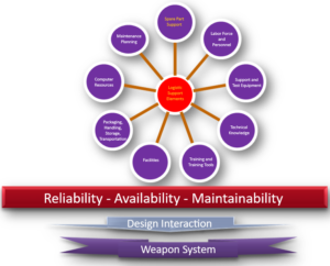 LOGISTIC SUPPORT – GMKA DEFENSE INC.