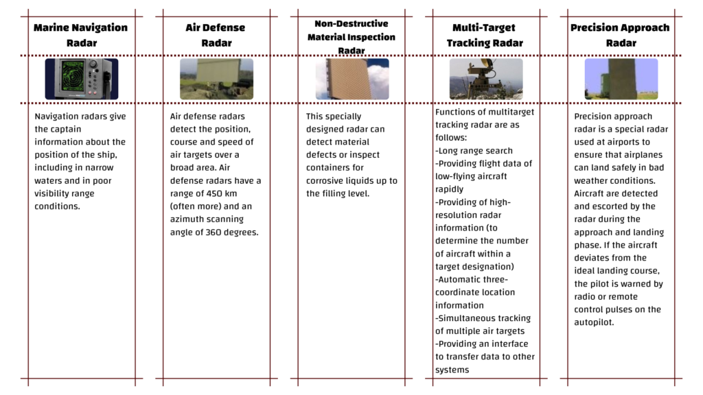 Radar – GMKA DEFENSE INC.