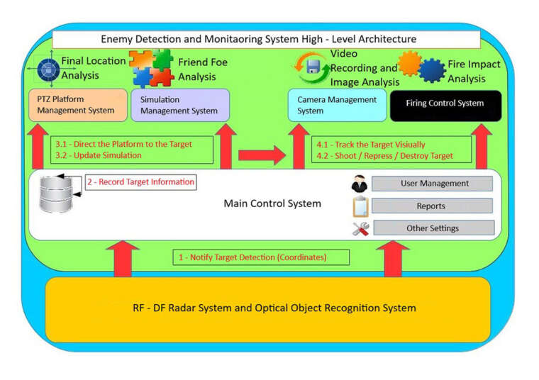 Software – GMKA DEFENSE INC.