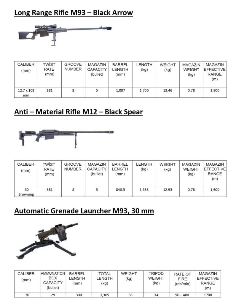 Military Equipment – GMKA DEFENSE INC.