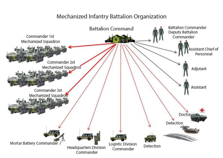 INFORMATION AND COMMUNICATION – GMKA DEFENSE INC.
