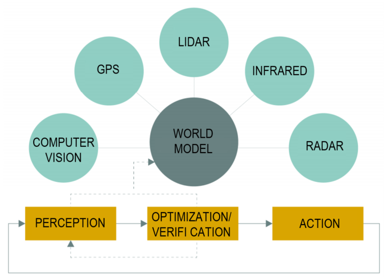 ARTIFICIAL INTELLIGENCE AND AUTONOMOUS SYSTEMS – GMKA DEFENSE INC.