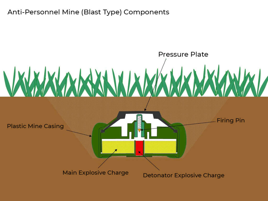 MINE – GMKA DEFENSE INC.